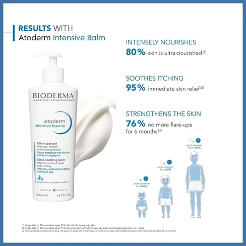 Bioderma Atoderm Intensive Soothing Emollient Care for Atopic Skin ...