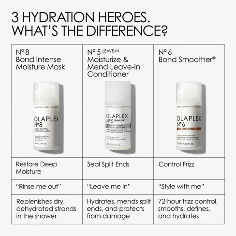 Olaplex Nº 5 Leave-In Condicionador Hidratante e Reparador Pontas ...