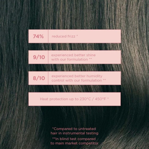 Maria Nila 亮泽涂层免洗防卷发护理液 - SweetCare China